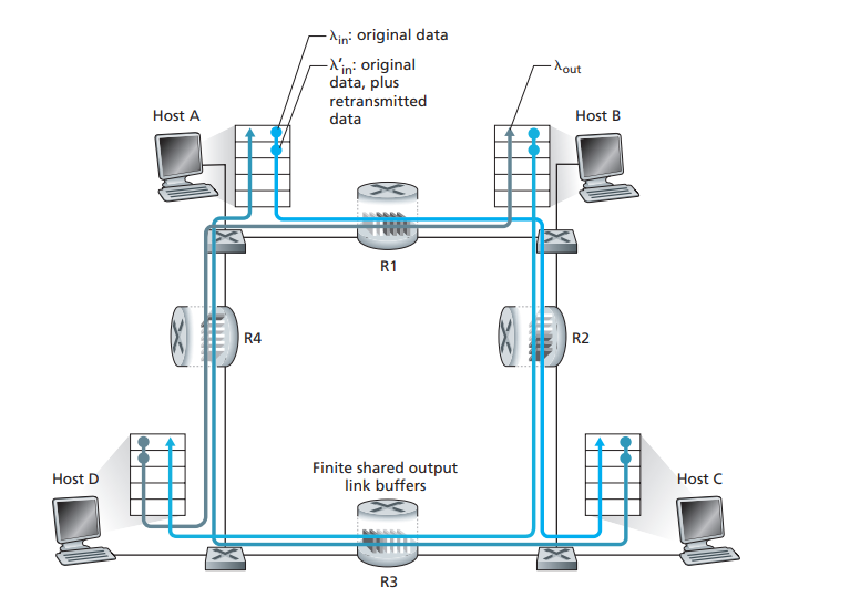 Chapter3 Transport Layer | chiichen's Blog