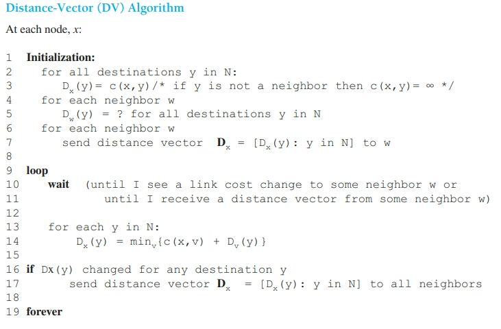 Chapter4 Net Layer | chiichen's Blog
