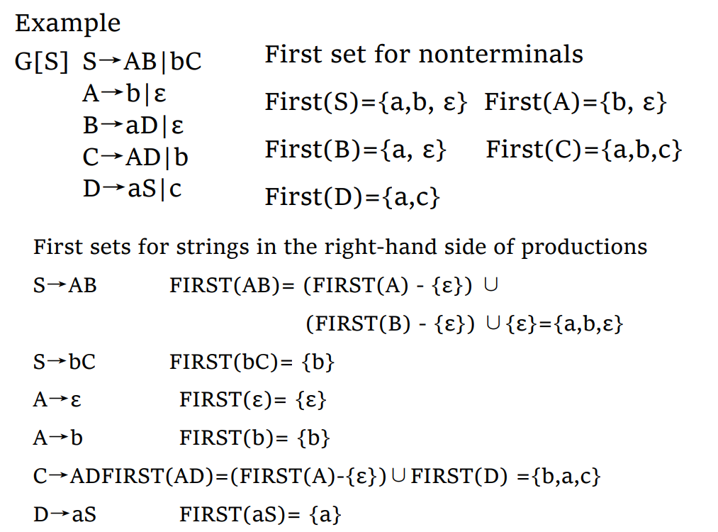 Chapter3 语法分析 | chiichen's Blog