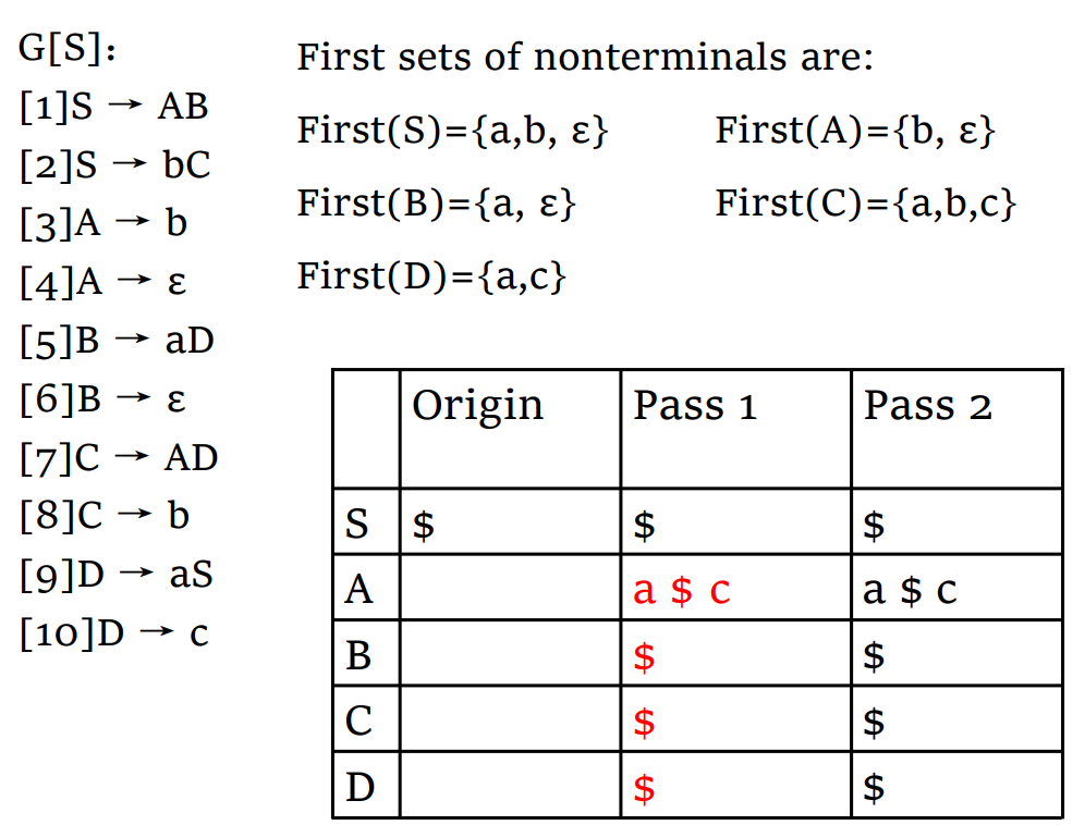 Chapter3 语法分析 | chiichen's Blog