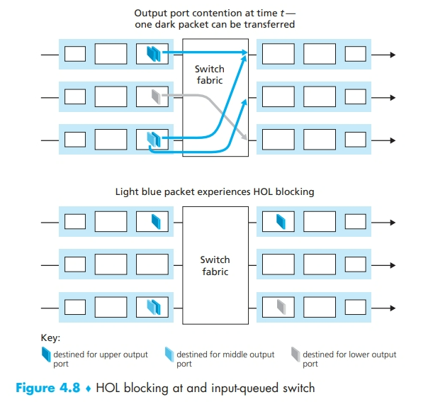 Chapter4 Net Layer | chiichen's Blog