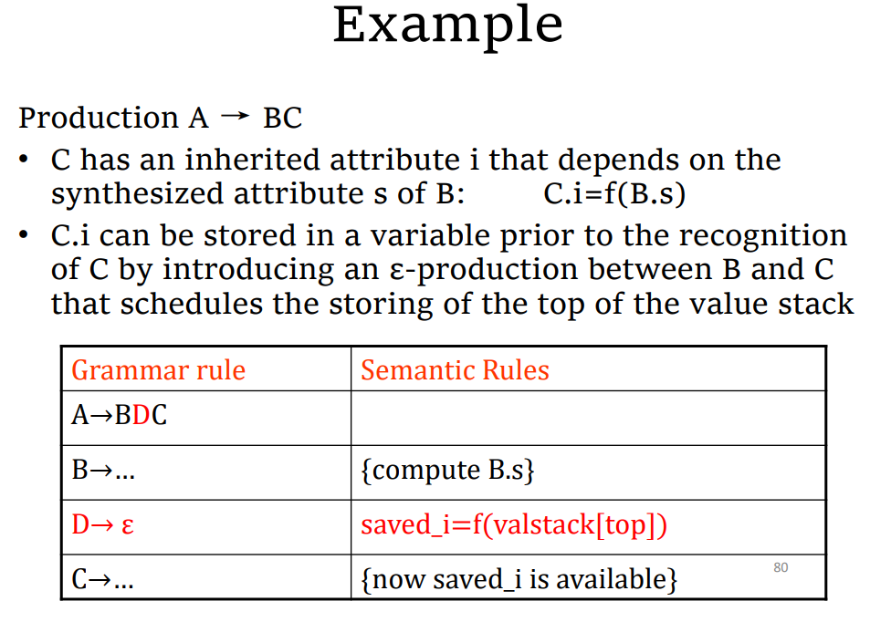 Chapter4 语义分析 | chiichen's Blog