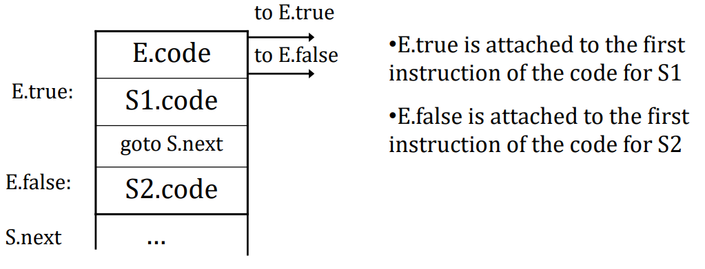 Chapter5 语法生成 | chiichen's Blog