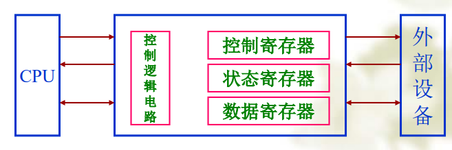 Chapter5 IO | chiichen's Blog