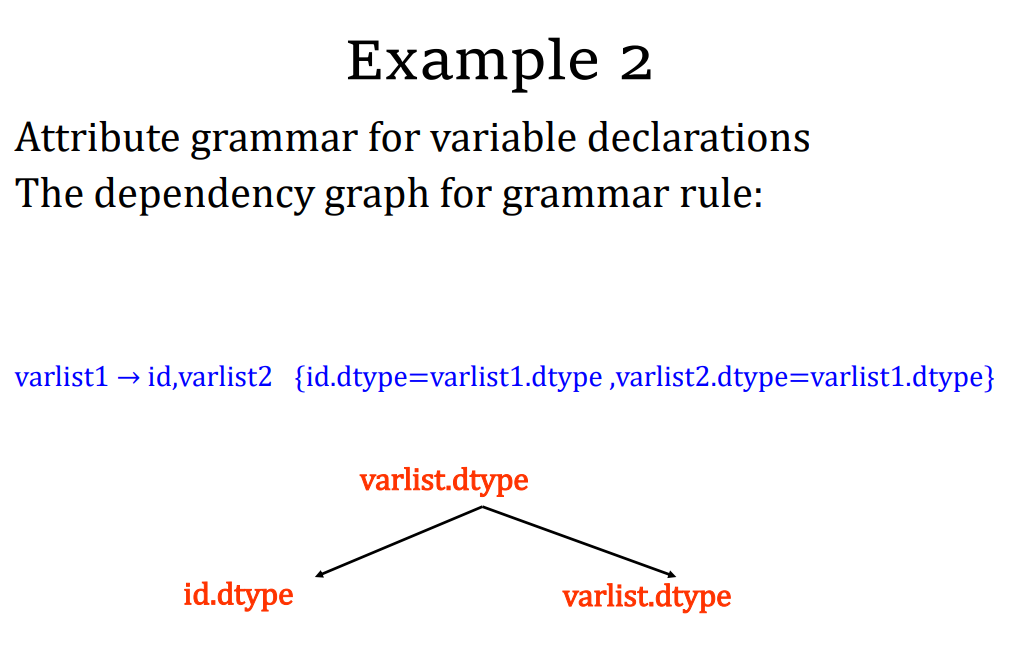 Chapter4 语义分析 | chiichen's Blog