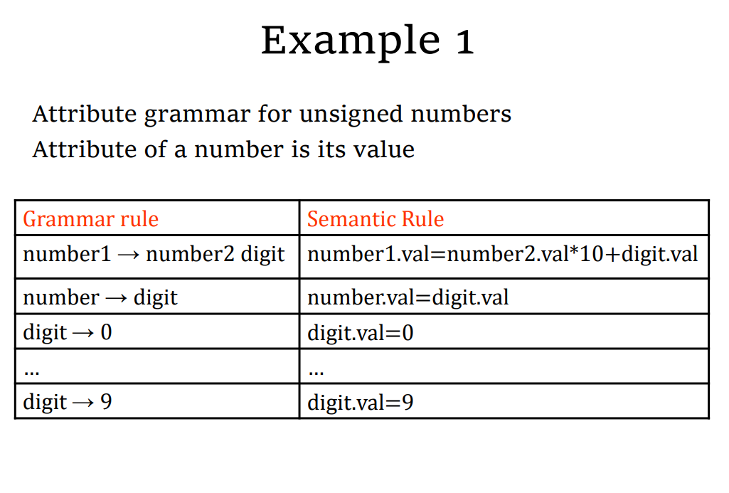 Chapter4 语义分析 | chiichen's Blog