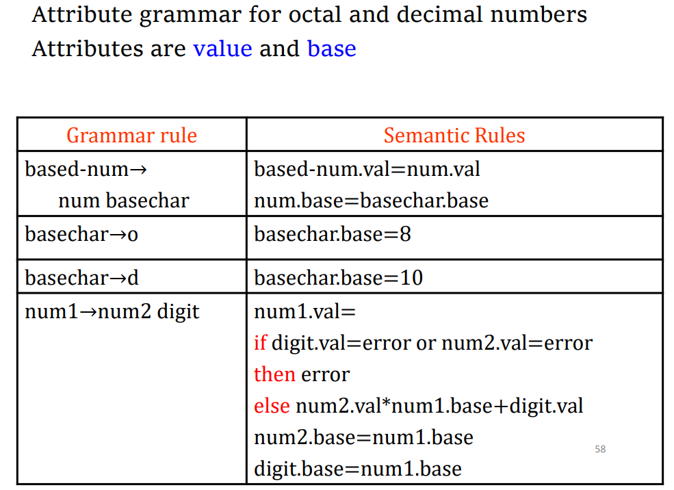 Chapter4 语义分析 | chiichen's Blog