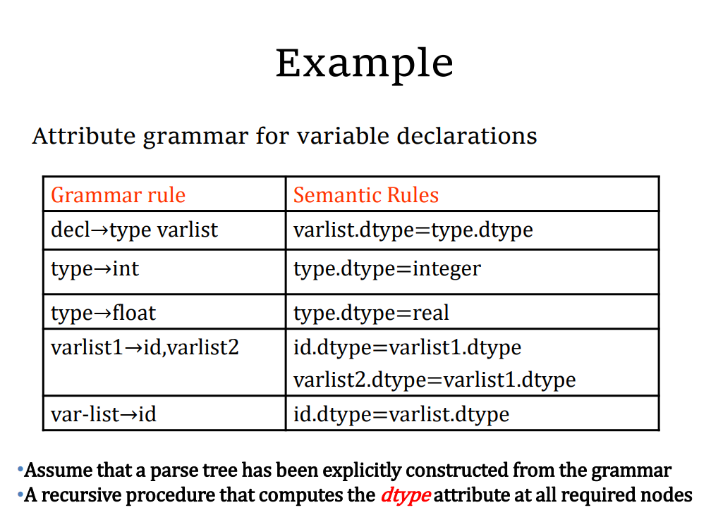 Chapter4 语义分析 | chiichen's Blog