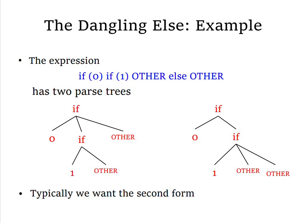 Chapter3 语法分析 | chiichen's Blog