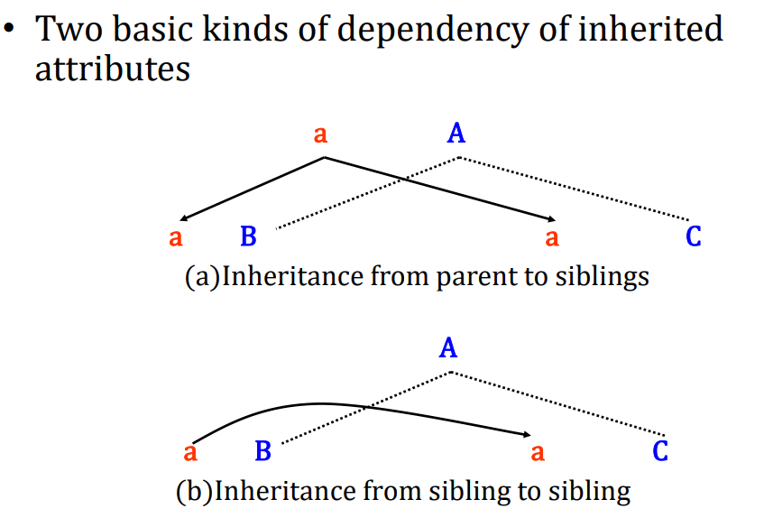 Chapter4 语义分析 | chiichen's Blog