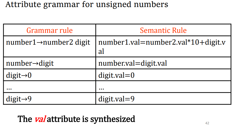 Chapter4 语义分析 | chiichen's Blog