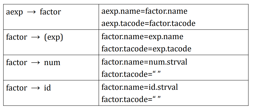 Chapter5 语法生成 | chiichen's Blog