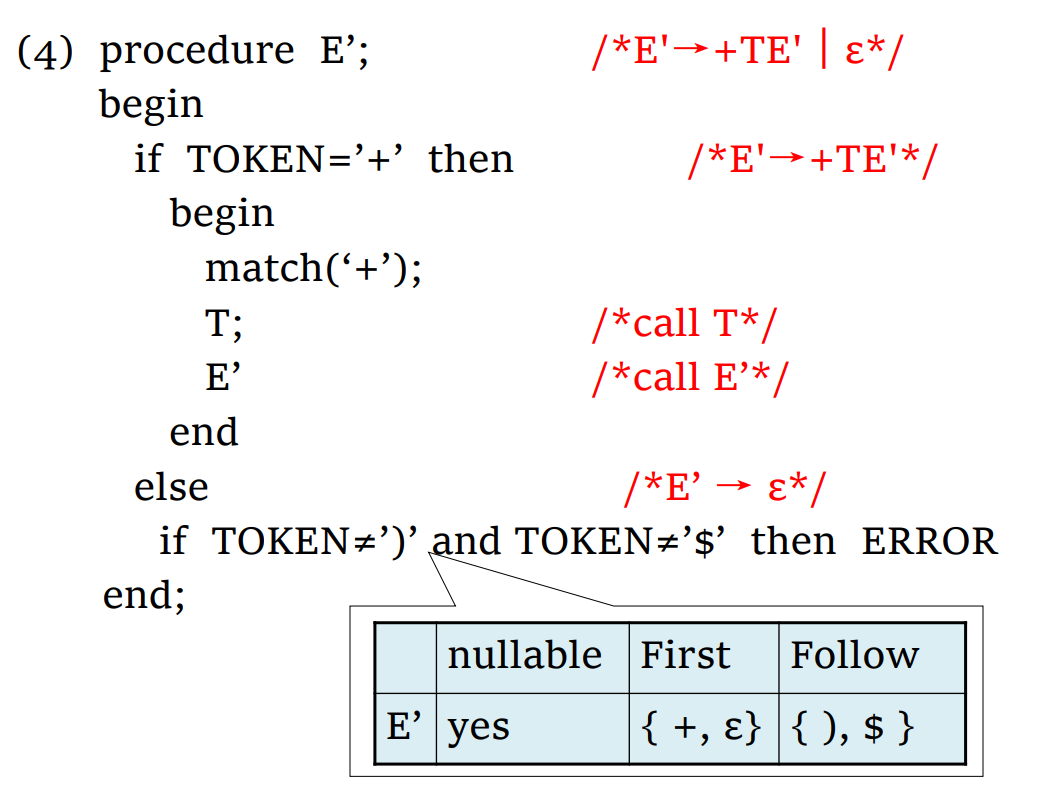 Chapter3 语法分析 | chiichen's Blog